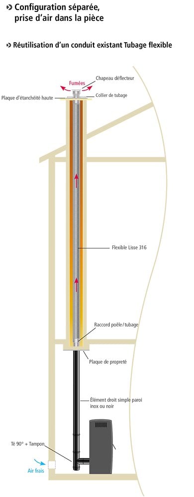Flexible de tubage JONCOUX Lisse double peau en inox 316 50 m D.100mm ...