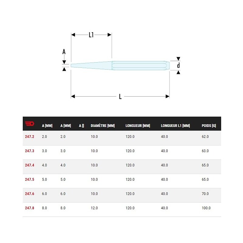 FACOM - Chasse clou standard 6mm - 2476 | Bricorama