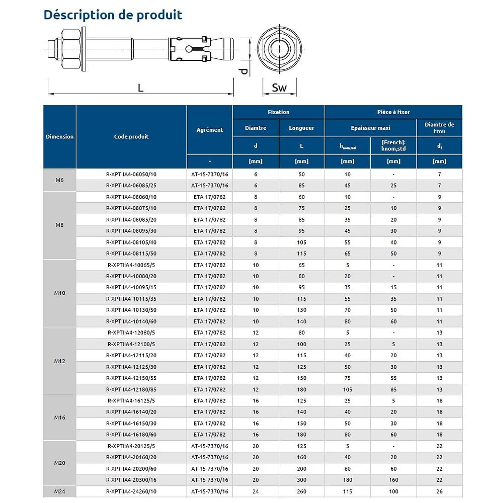 Goujons d'ancrage inox A4 pour béton non fissuré 6X50 boîte de 100 ...