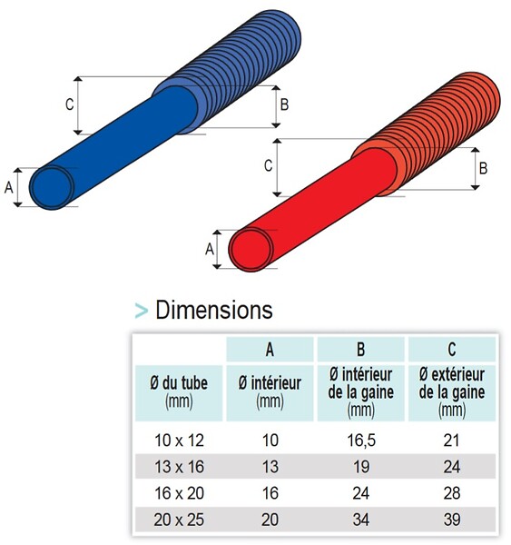 PEX-b Tubes Pregainés - PER Pré-gainé (simple) 16,2x20 Bleu - 50ml ...