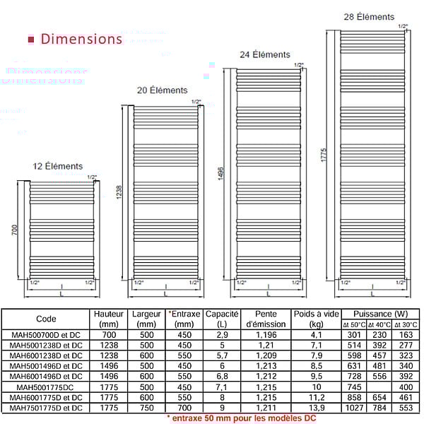 THERMADOR - Sèche-Serviettes Eau Chaude MAHANA Droit 728W Acier Blanc ...